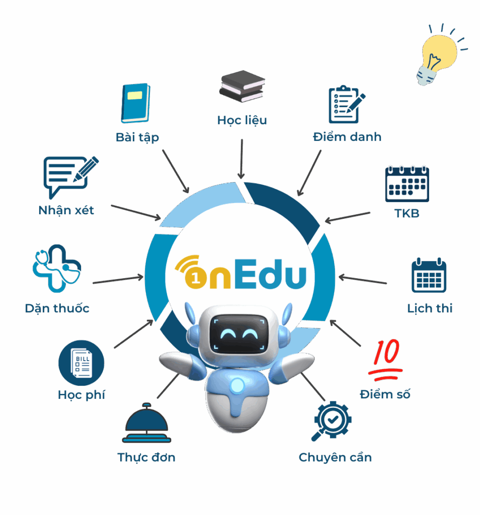 info.one.edu.vn – Ondu – Conek – Giải pháp kết nối nhà trường – giáo ...